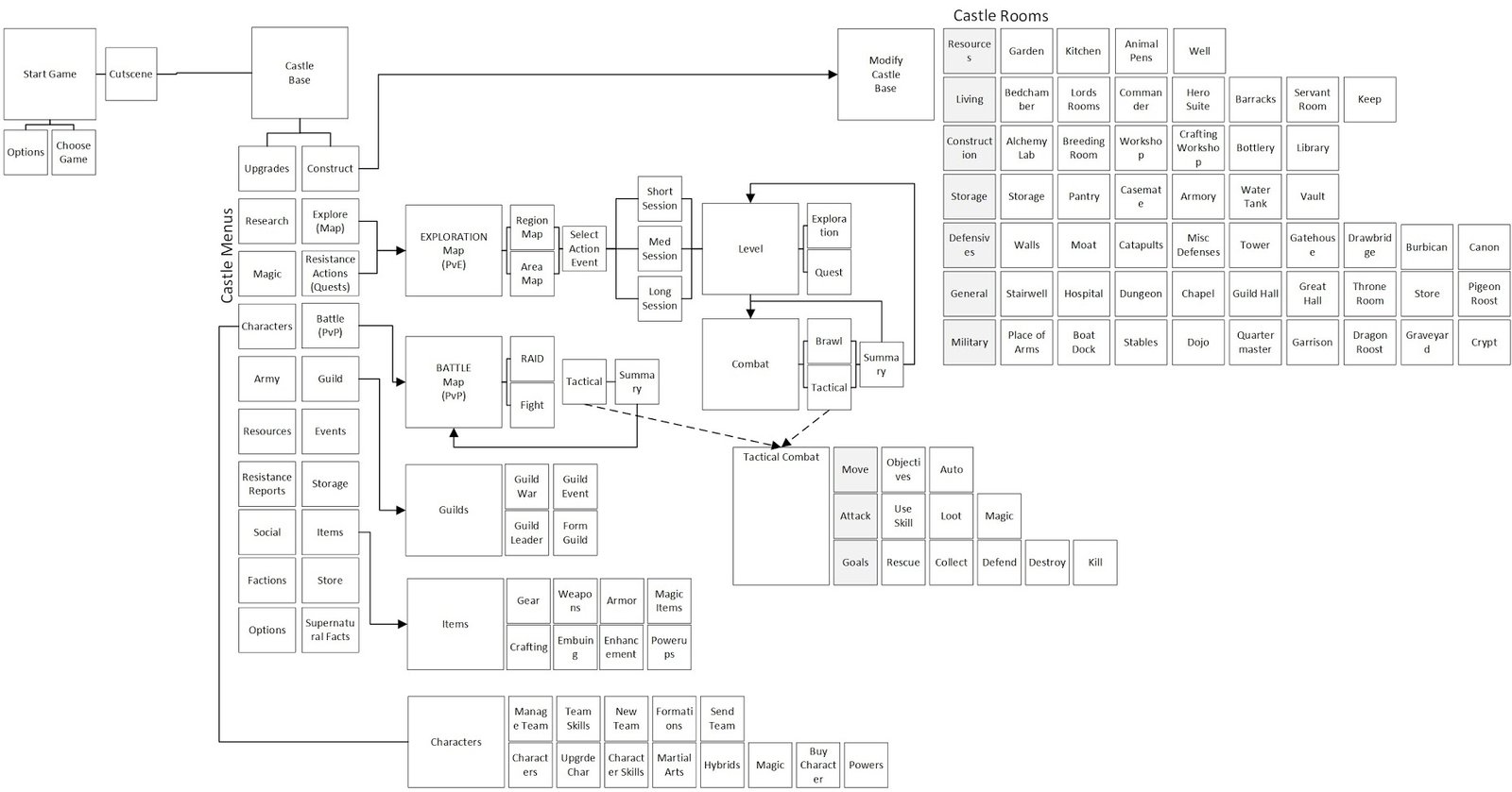 Game Design Basics | How to Start Creating Video Games