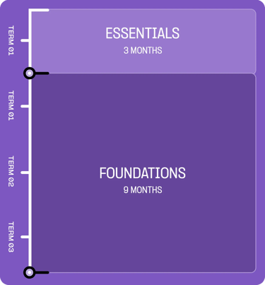 All Game Programming Courses | Online Game Programming School