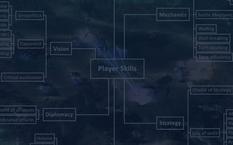 Game Development Career Pathways | CG Spectrum