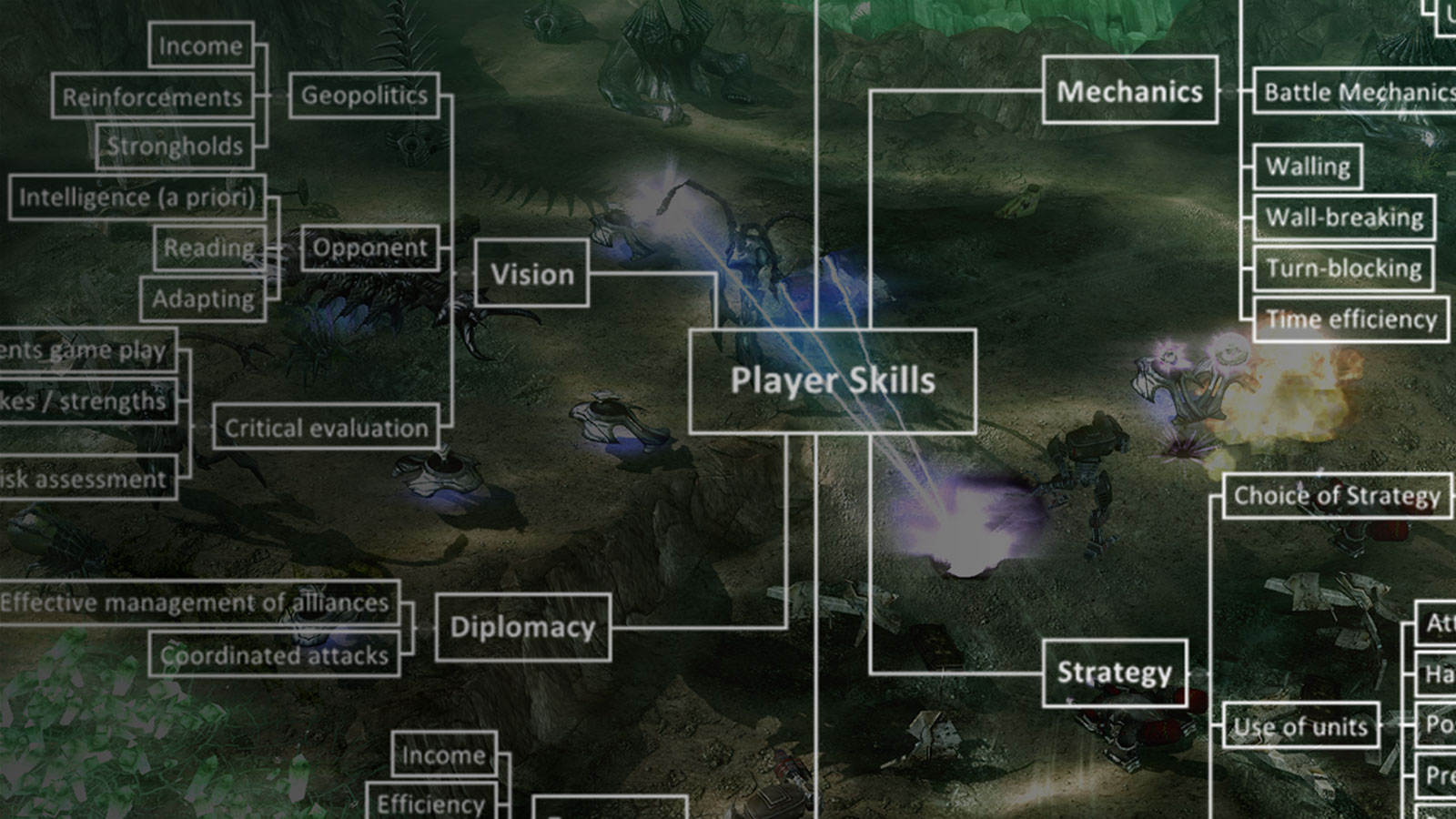 Systems Designer Job Description, Salary, Skills & Software